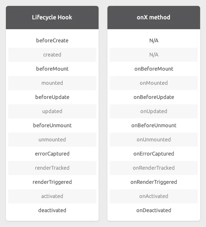 Mastering Vue 3 with Script Setup