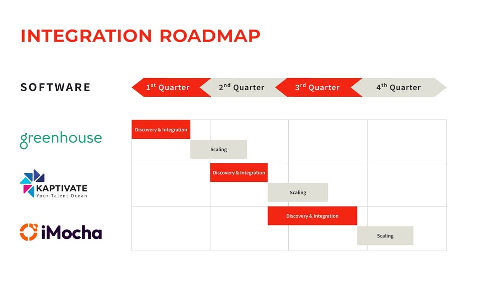 How to Make Workday Greenhouse Integration Successful?