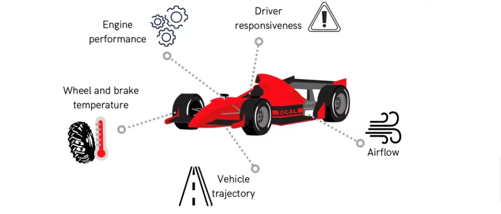 Enterprise Data Management Services [F-1 Inspired Insights]