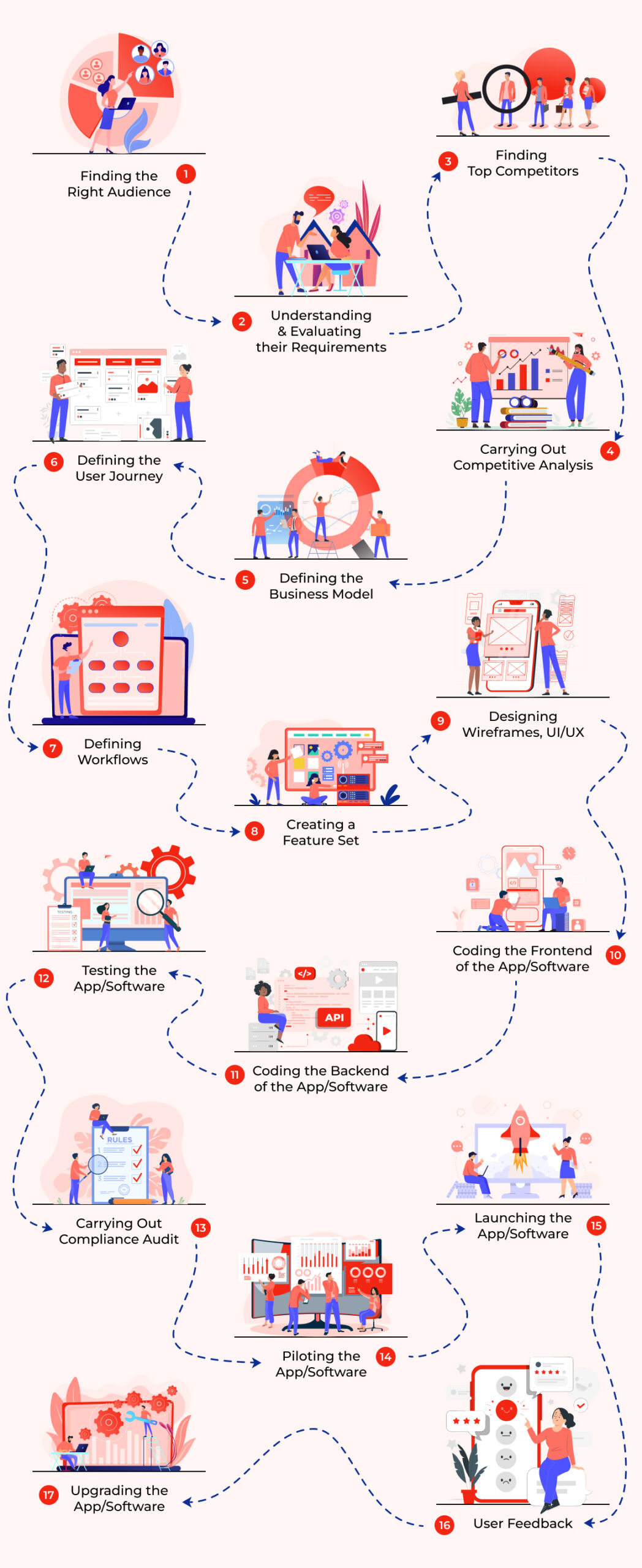 SaaS Software Product Development [A Detailed Guide]