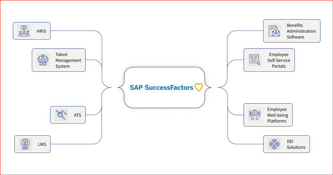 SAP SuccessFactors Integration Services | No Sandbox Required
