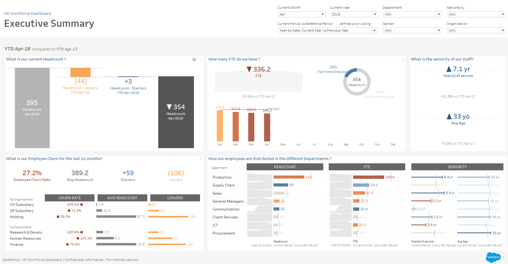 10 Best HR Analytics Software & How to Build Custom One