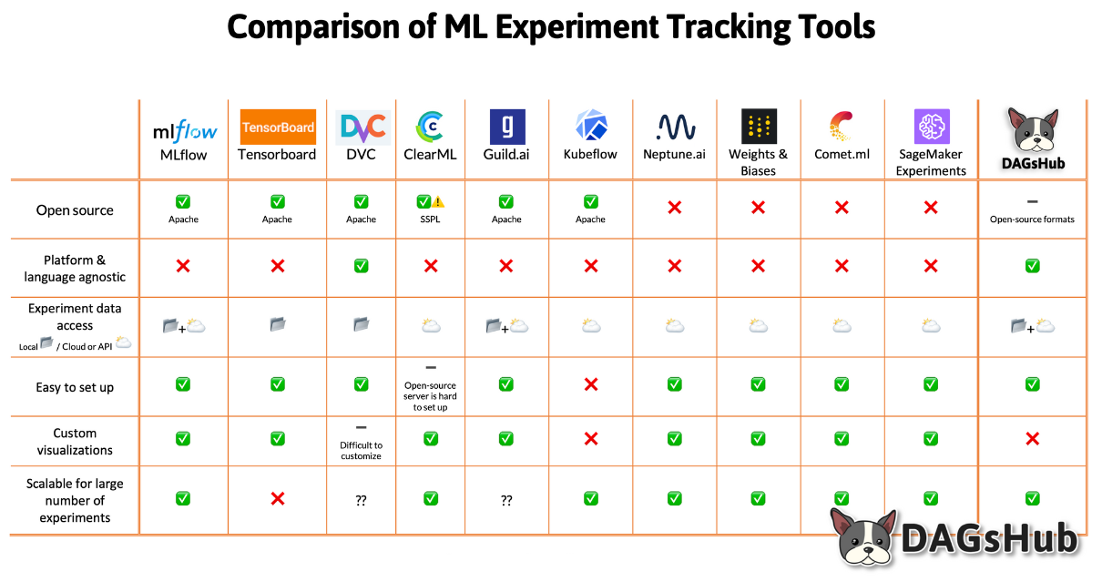 Product Lifecycle Management for LLM-Based Products