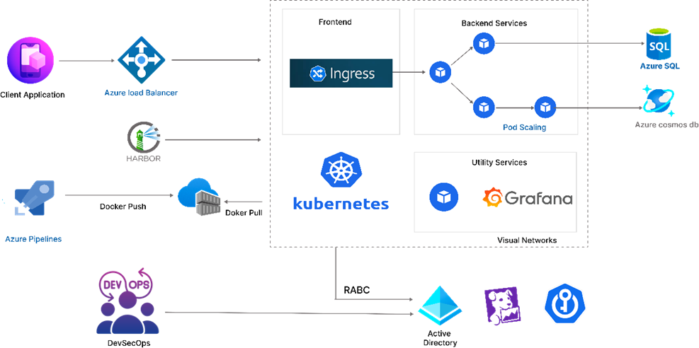 Automated Kubernetes Optimization For Healthtech Platform