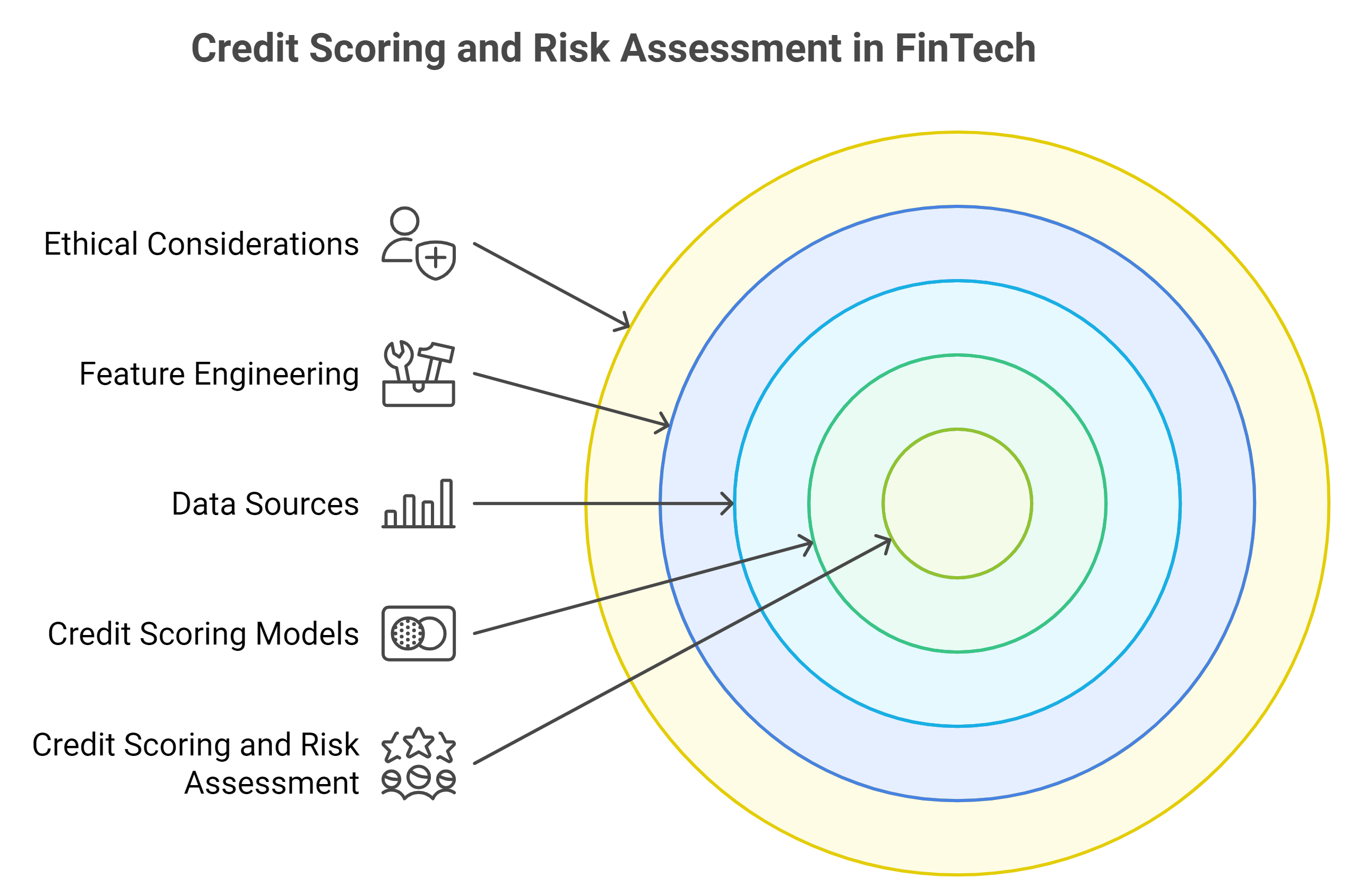 Data Science in Finance: 10 Game-Changing Use Cases