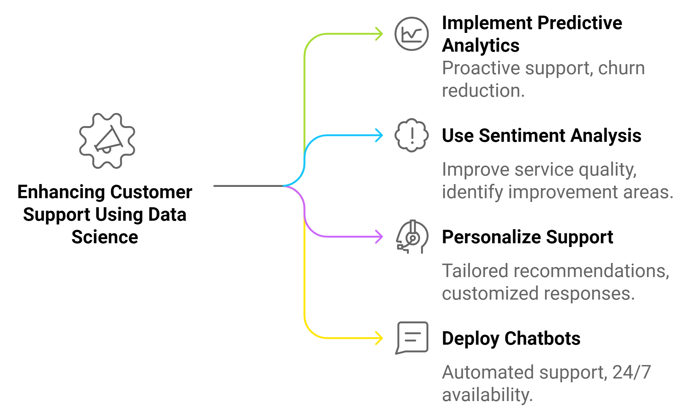 Data Science in Finance: 10 Game-Changing Use Cases