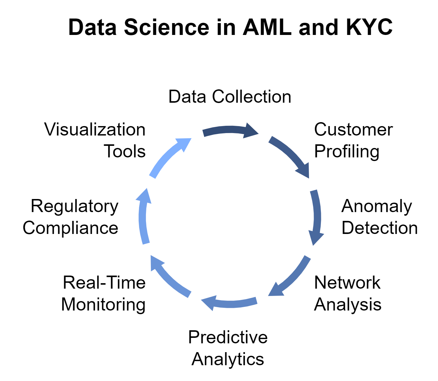 Data Science in Finance: 10 Game-Changing Use Cases