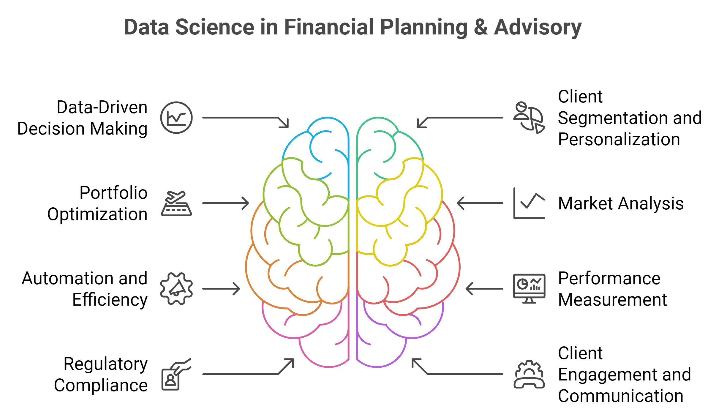 Data Science in Finance: 10 Game-Changing Use Cases Data Science in Finance: 10 Game-Changing Use Cases