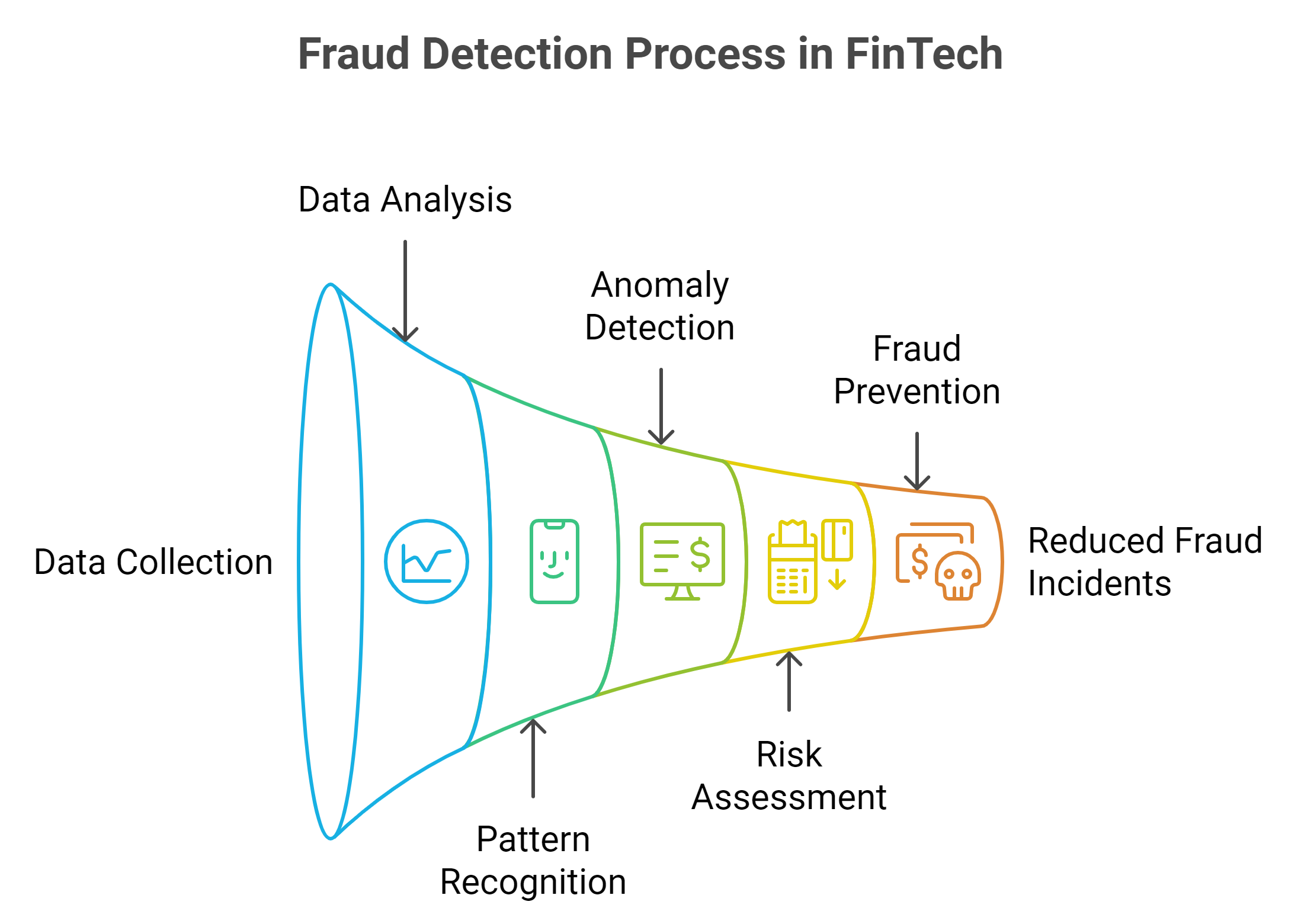 Data Science in Finance: 10 Game-Changing Use Cases