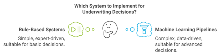 Data Science in Finance: 10 Game-Changing Use Cases