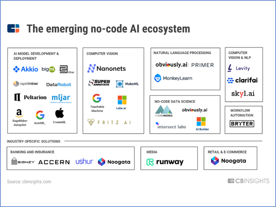 Product Lifecycle Management for LLM-Based Products