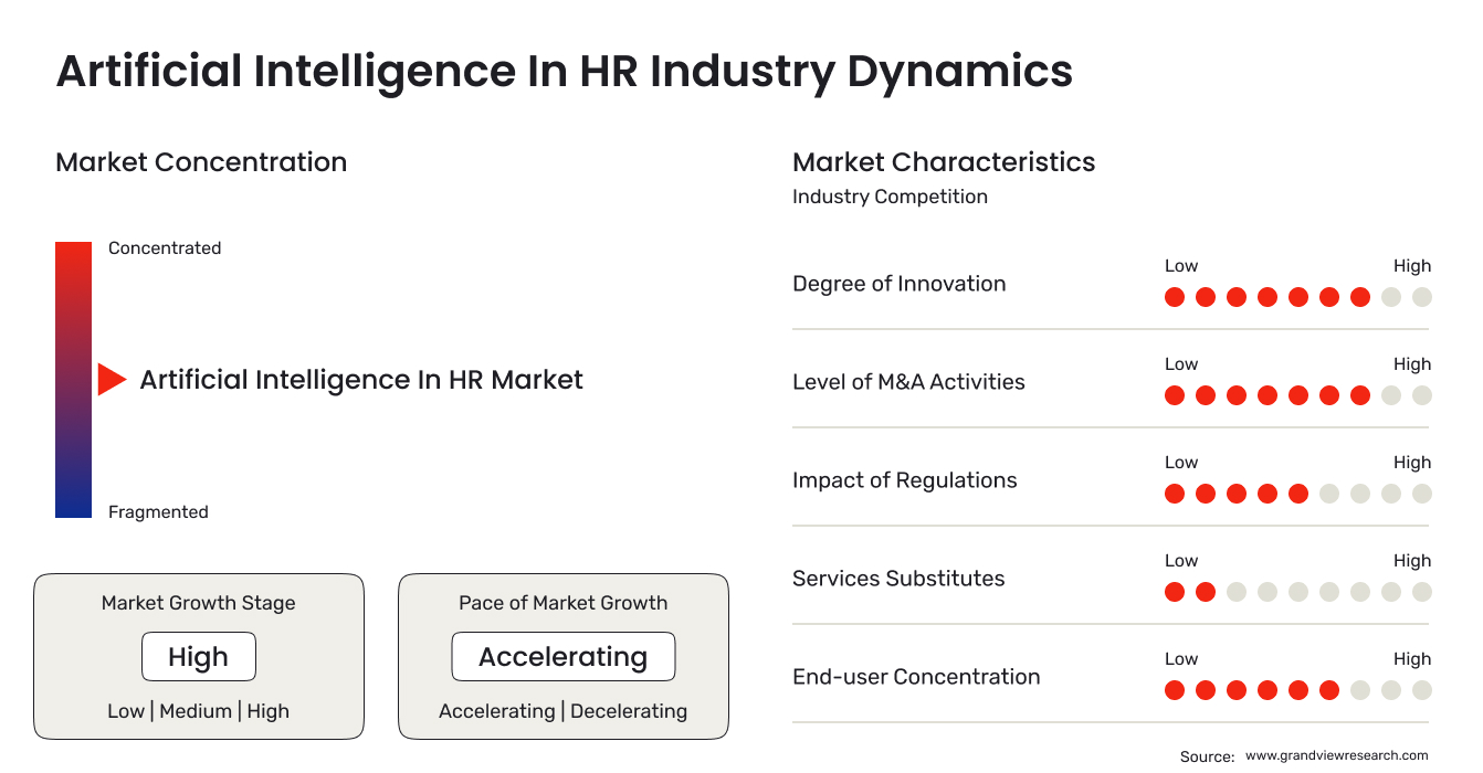 AI in HR: What It’ll Look Like in 2030?: The Future Outlook