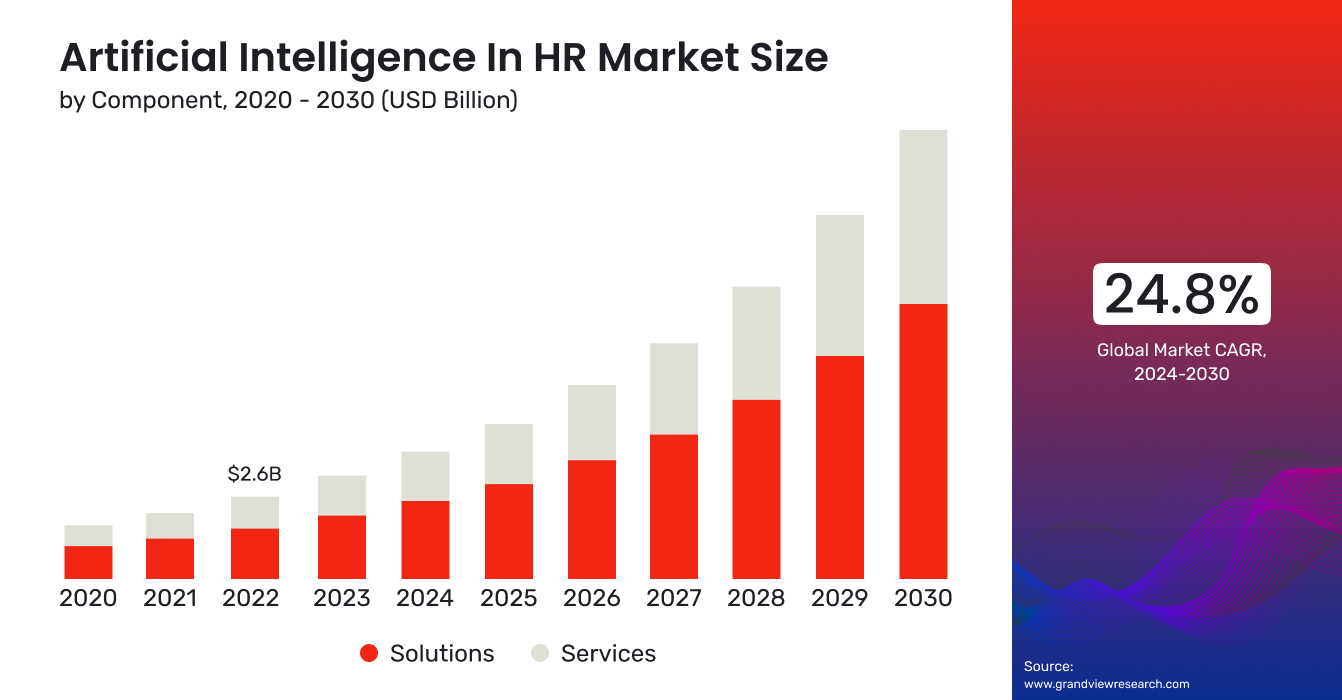 AI in HR: What It’ll Look Like in 2030?: The Future Outlook