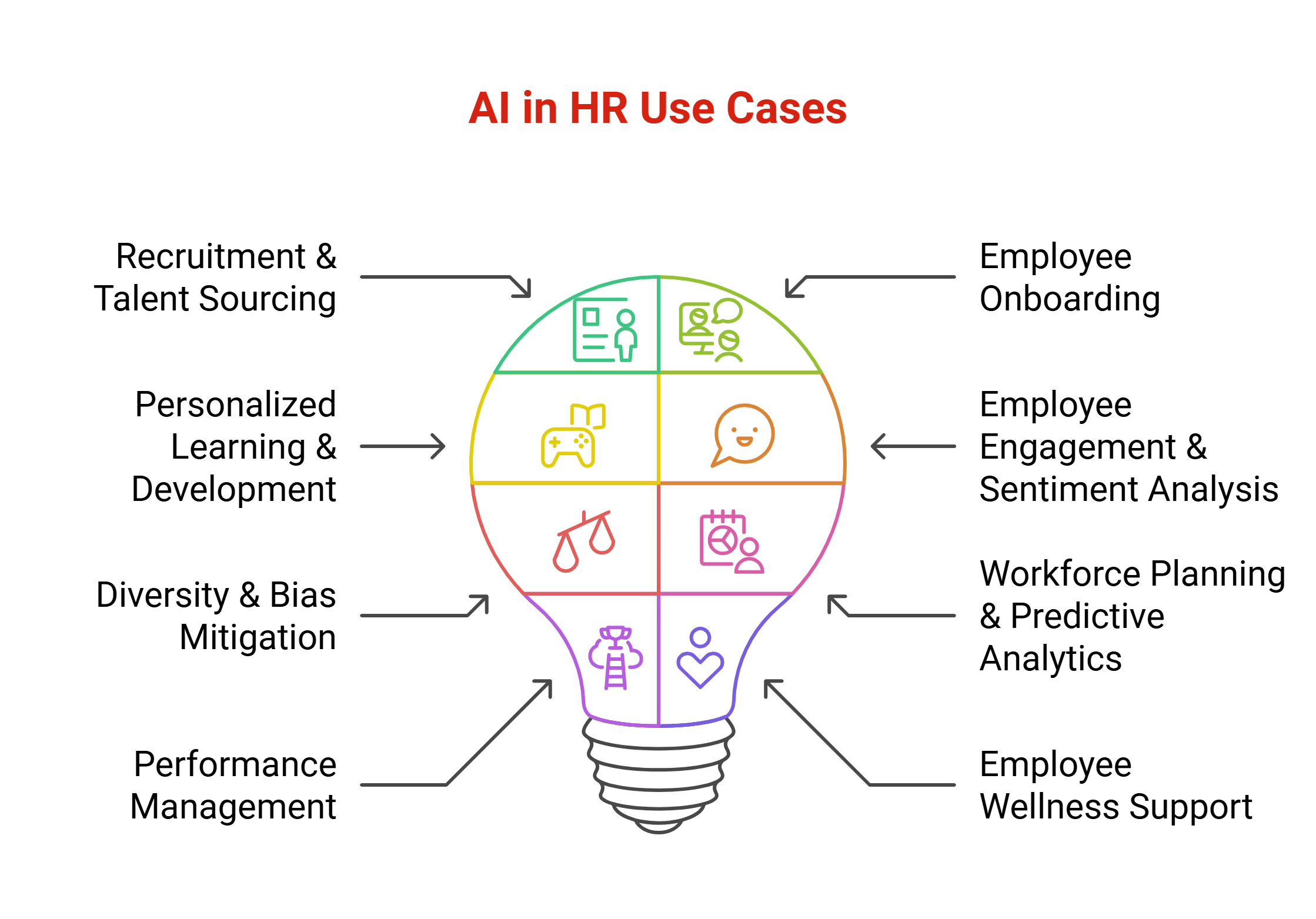 AI in HR: What It’ll Look Like in 2030?: The Future Outlook