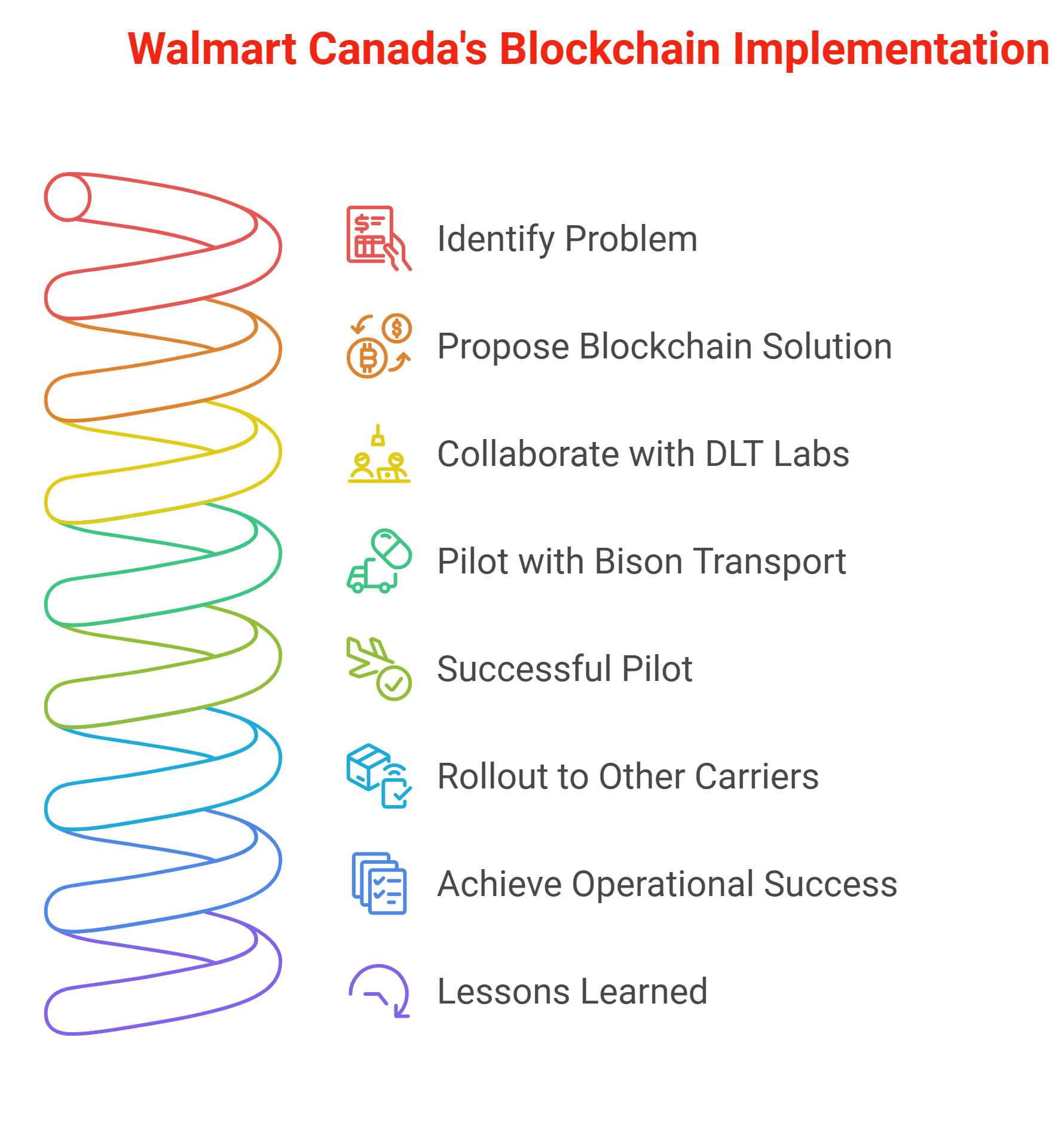 Top 11 Retail Technology Trends Leaders Need to Know in 2025